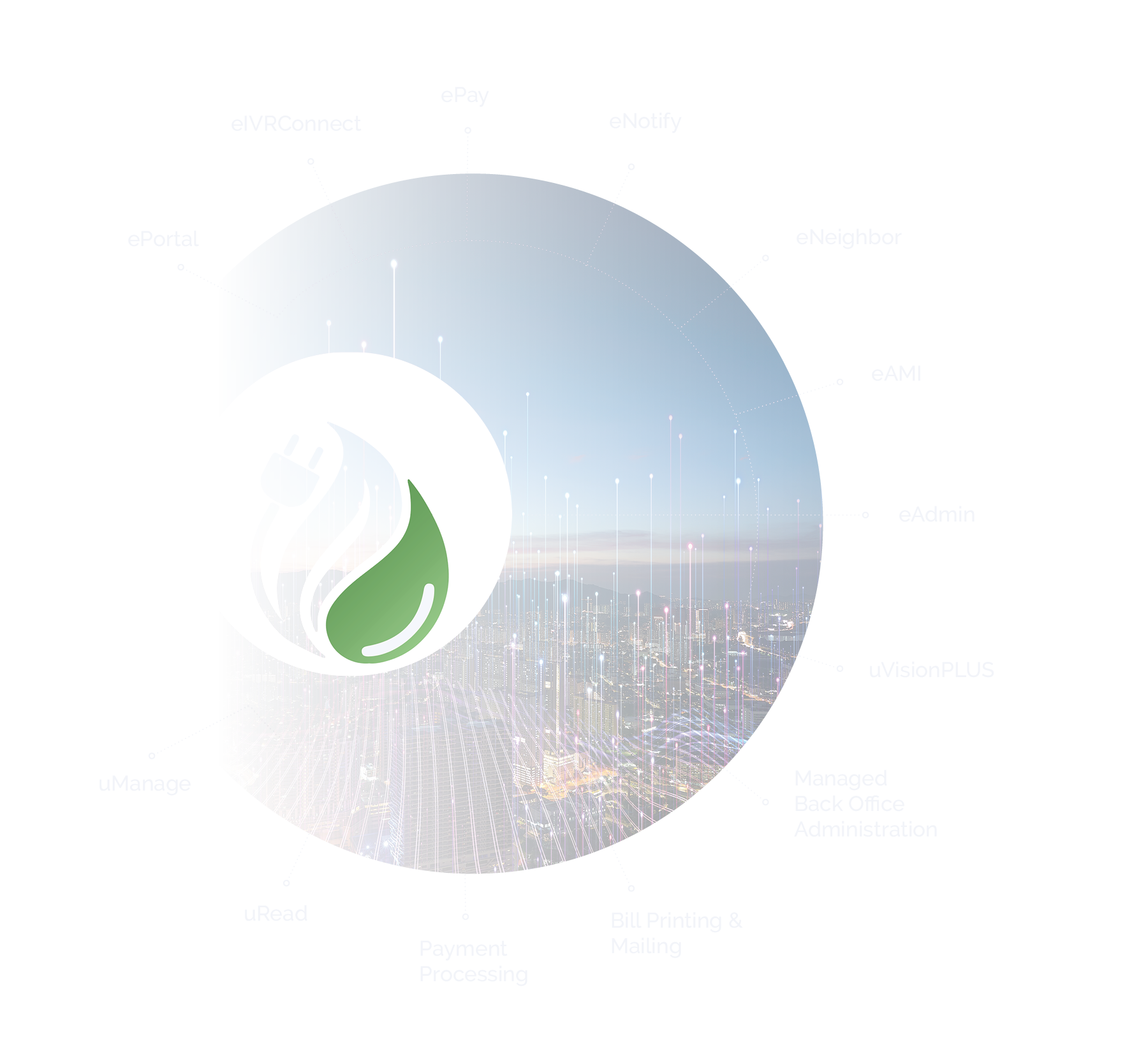 Utilities – Software Solutions at i3 Verticals